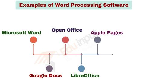 What Is A Word Processor Key Features And Uses