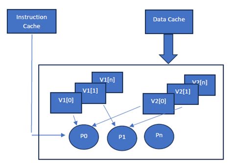 Demystifying Gpu Architecture For Ai Processing Part 2