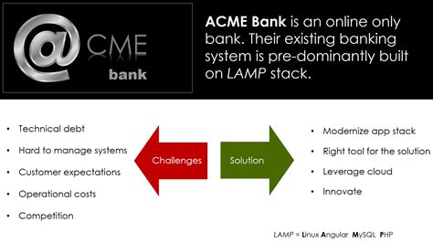 Case Study Acme Bank Dynamodb Visual Guide