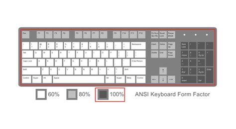 El Teclado Numérico No Funciona Motivos Y Cómo Solucionarlo Technocio