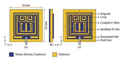 Configuration Of The Proposed Square Patch Antenna With Material Download Scientific Diagram