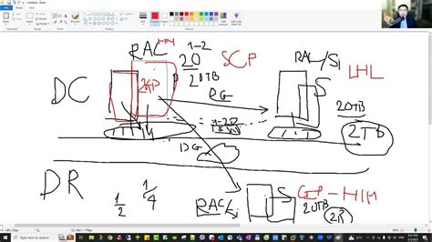 Buổi 10 Trước Buổi Học Trần Văn Bình Oracle Database Master Youtube