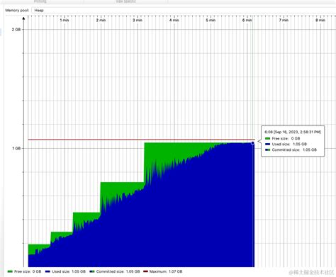 记录一次ossclient使用不当导致的oom排查过程 Csdn博客