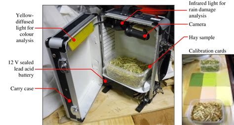 Fodder Imaging Carry Case For Quality Assessment Inset Calibration