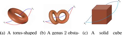Figure 3 From Search Based Path Planning With Homotopy Class
