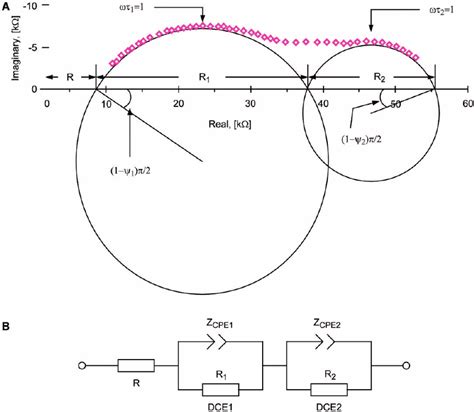 schematic determination of the distributed model parameters