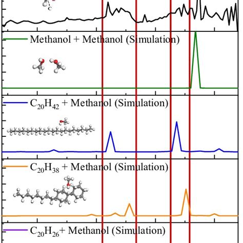 Comparison Of Test Spectrum And Simulated Spectrum Download