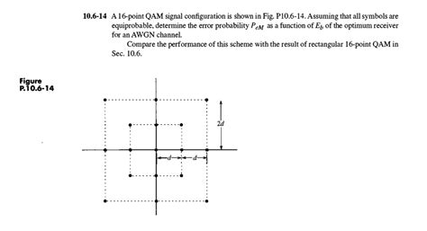 Solved 106 14 A 16 Point Qam Signal Configuration Is Shown In Fig P10