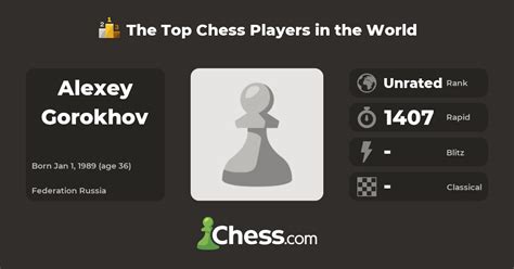 Alexey Gorokhov Top Chess Players