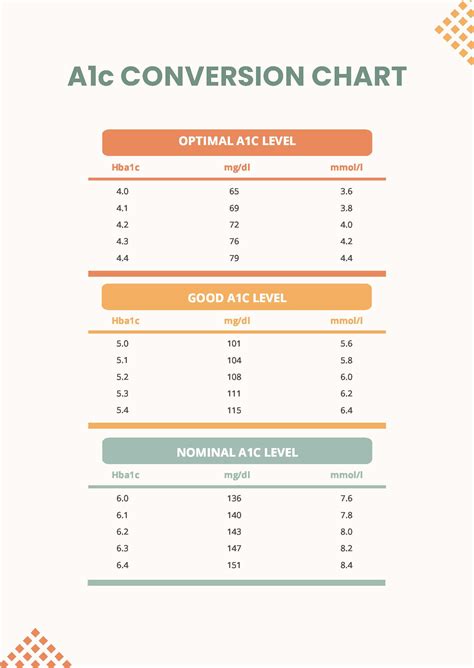 Hba1c Conversion Chart Pdf Infoupdate Org