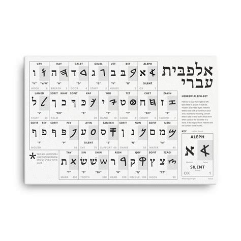 Aleph Beth Hebrew