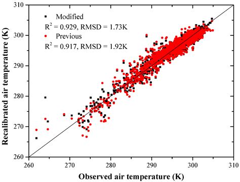 Remote Sensing Free Full Text A Quantitative Inspection On Spatio Temporal Variation Of
