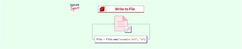 How To Write To File In Ruby Scaler Topics