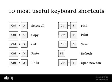 Keyboard Combination Shortcut Infographics Useful System Hotkeys For