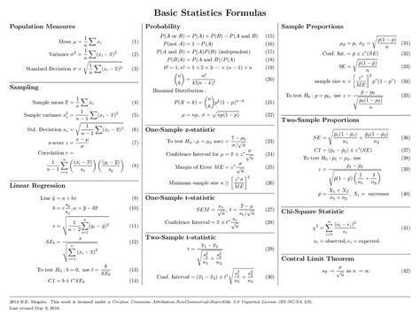 Basic Statistics Formula Sheet