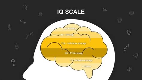 IQ Scale PowerPoint Template Slidebazaar