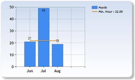C Ms Chart Customize Value Label And Draw Line Series Across The Chart Area Stack Overflow