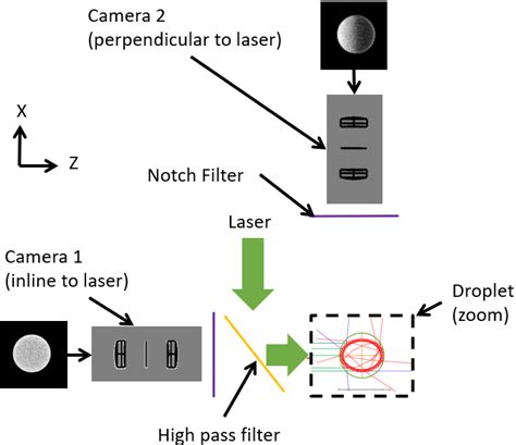 Top Down Schematic Of The Three Dimensional Ray Tracing Simulation On A Download Scientific