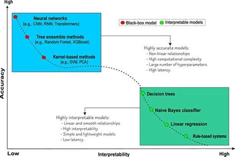 Javier Santoyo On Linkedin Explainable Ai For Bioinformatics Methods