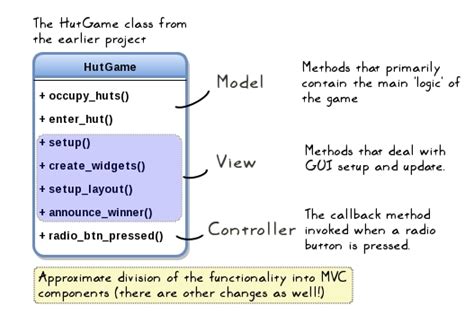 Learning Python Application Development