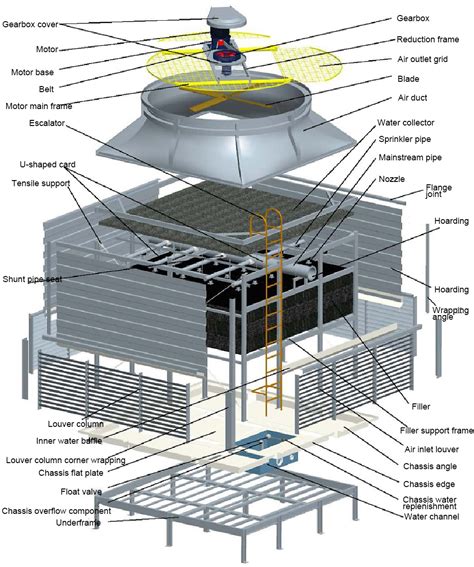 China Counterflow Open Loop Cooling Tower Manufacturer SHENGLIN
