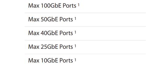 Understanding Port Speed Bandwidth And Throughput In Networking Terabit Systems