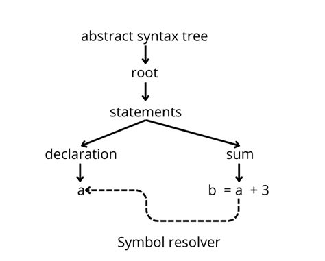 How To Use The Cobol Parser Strumenta