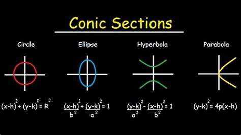 Acing The Quadratic Relations And Conic Sections Unit Test Top Tips And Strategies