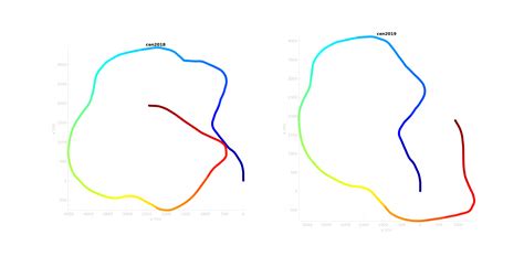 Giseop Kim Radar Odometry Results On Mulran Dataset