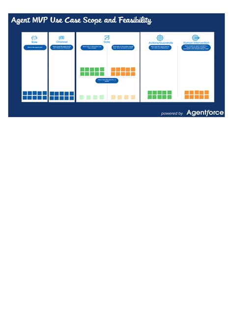 Agent Mvp Use Case Scoping And Feasibility Workshop Sample Template Pdf