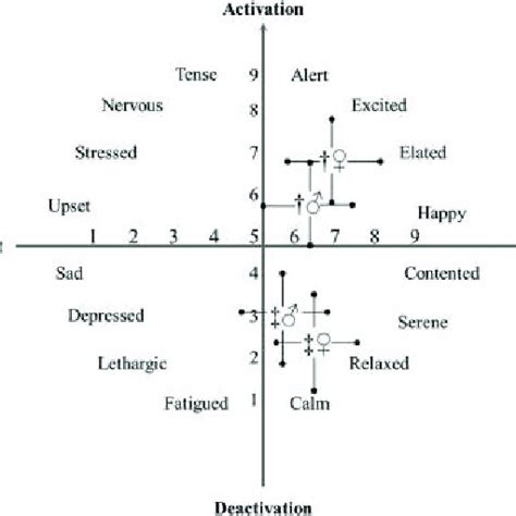 Frontal View Of The Brain Fnirs Sensors In Line With Positions Fp1 And Download Scientific