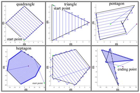 Design And Coverage Path Planning Of A Disinfection Robot