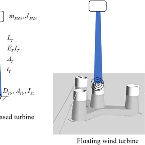 Simplified Turbine Tower Model With Varying Cross Sections And Finite