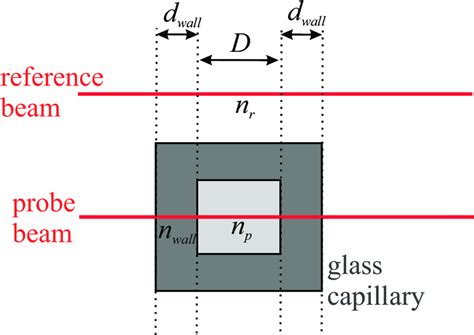 4 Illustration Of The Optical Path Difference Opd Between The Probe