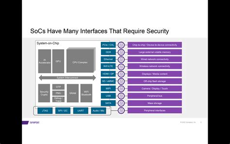 Protecting High Speed Interfaces In Data Centers With Semiwiki