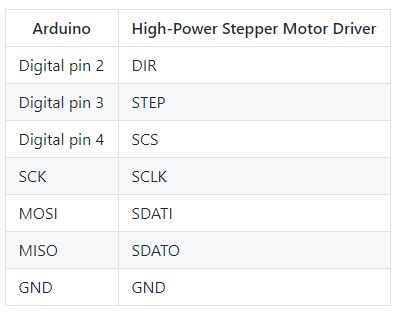 Pololu V To Arduino Uno Motor Controllers Drivers And Motors Pololu Forum