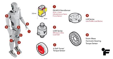 Miniature Sensors For Humanoid Robots