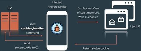Xenomorph Android Malware Now Steals Data From 400 Banks Cybernoz Cybersecurity News