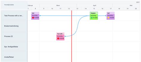 Is Dependencies Possible · Issue 806 · Namespace Eereact Calendar Timeline · Github