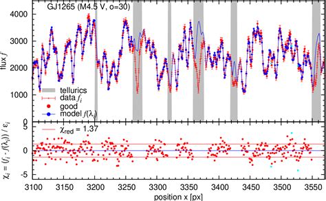 Figure 1 From Spectrum Radial Velocity Analyser Serval High