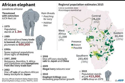 Uncover Elephant Population Trends With Geographic Data A Revealing Answer Key