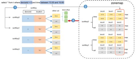 Tsdb 存储引擎详解