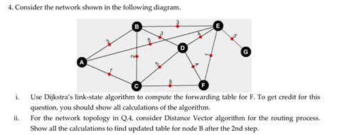 Solved Consider The Network Shown In The Following Chegg