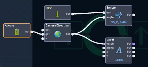 Rotation To Angle Expression Help Requests Flowlab Community