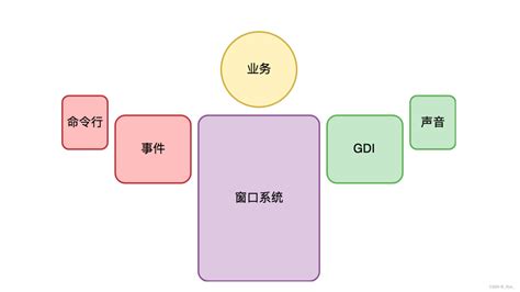 22 桌面程序的架构建议桌面应用程序架构设计 Csdn博客