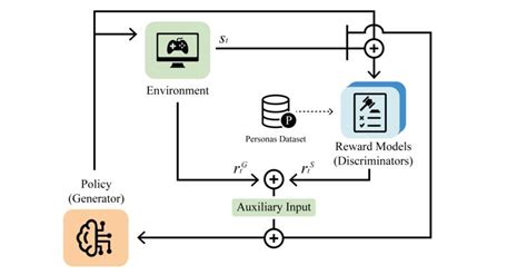 seed electronic arts on linkedin machinelearning automatedtesting