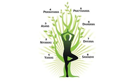 Yogesh Mistari On Linkedin Yoga Habits Energy Focus Mind Breathe