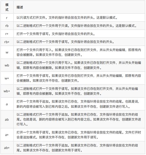 Python基础二十二文件操作 腾讯云开发者社区 腾讯云