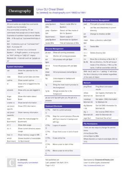 22 Cs Cheat Sheets Cheat Sheets For Every Occasion