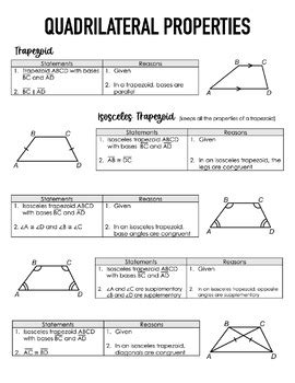 Geometry Proofs Reference Cheat Sheets With Definitions And Diagrams